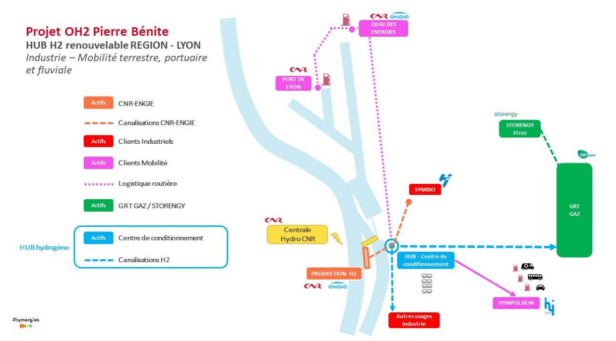 Un pipeline d'hydrogène pour Lyon en 2025 – France Hydrogène - France ...