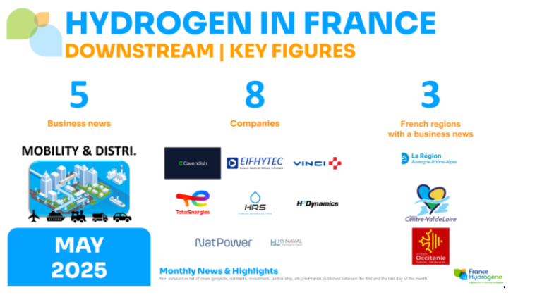 May 2025| Hydrogen in France Business Update – France Hydrogène ...