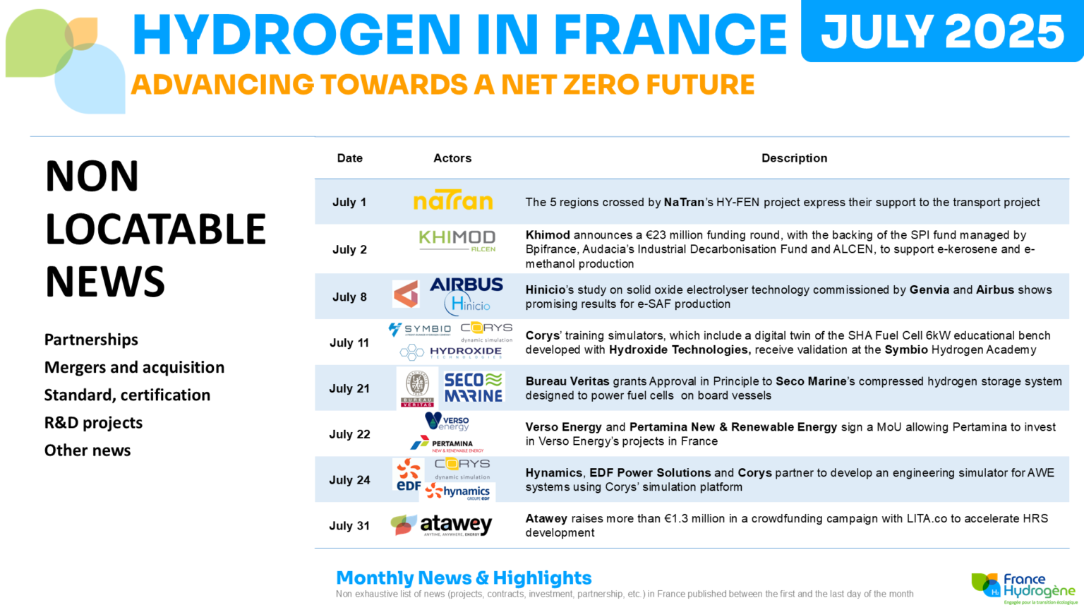 The Business News Bulletin of Hydrogen in France | July 2025 – France ...