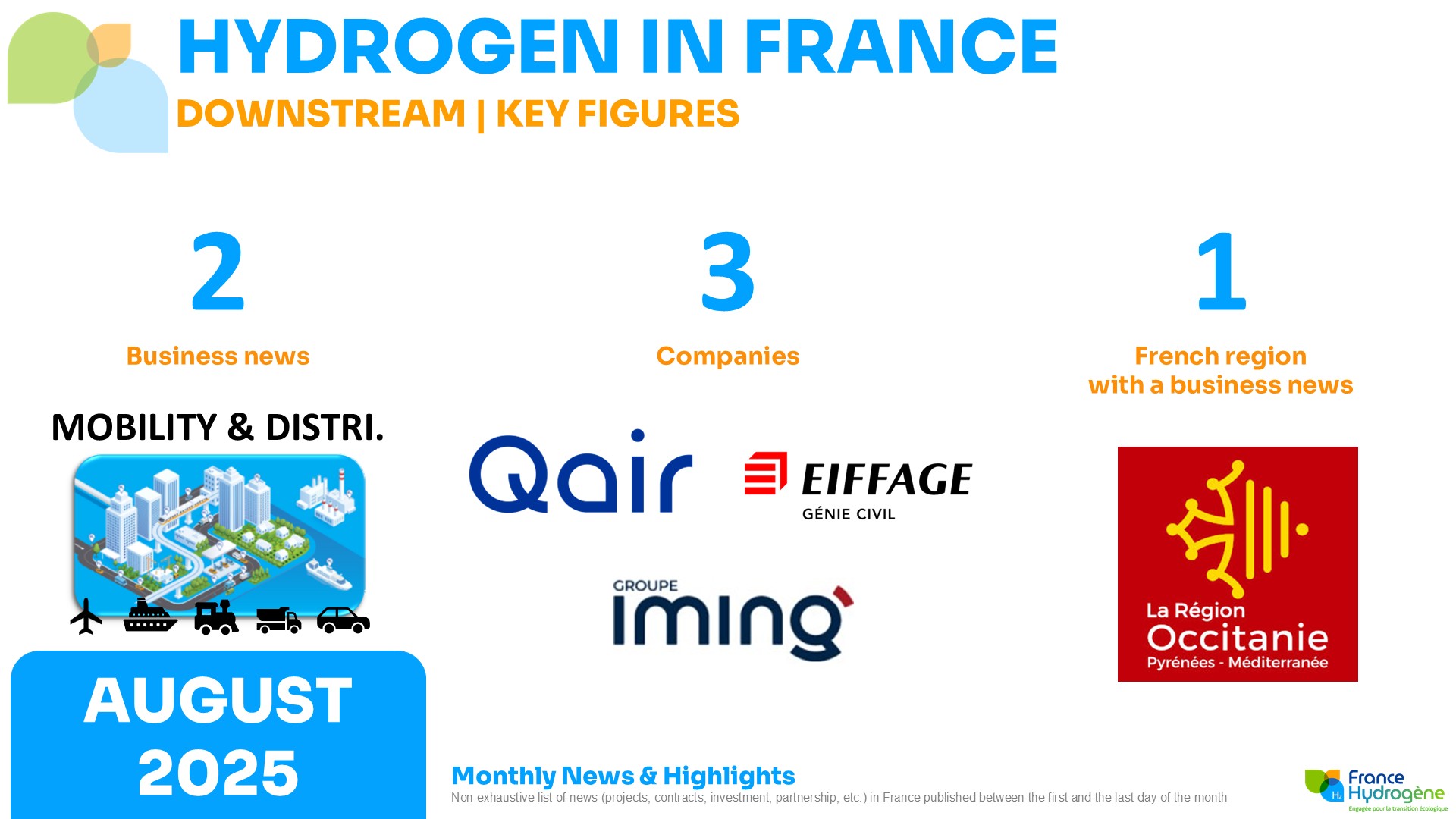 August 2025 | The Business News Bulletin of Hydrogen in France – France ...