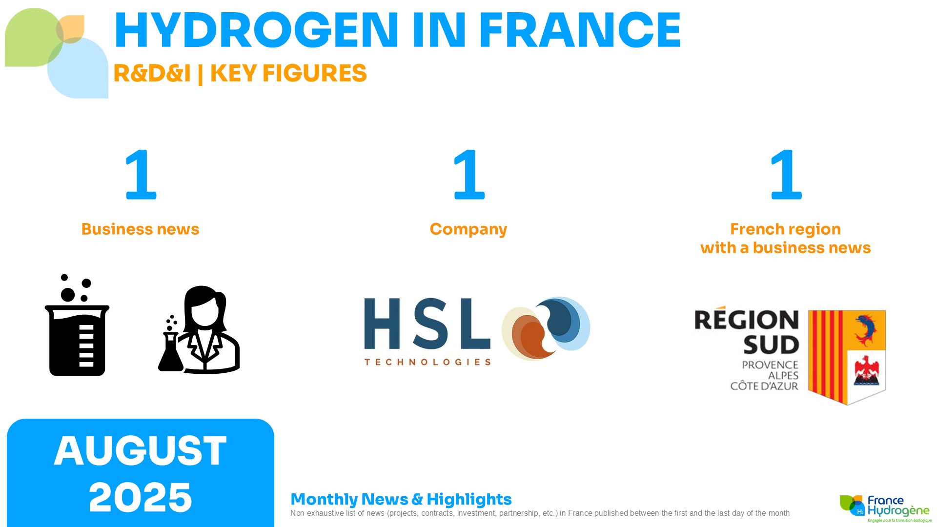 Août 2025 | Le développement de l'hydrogène en France, le bulletin ...